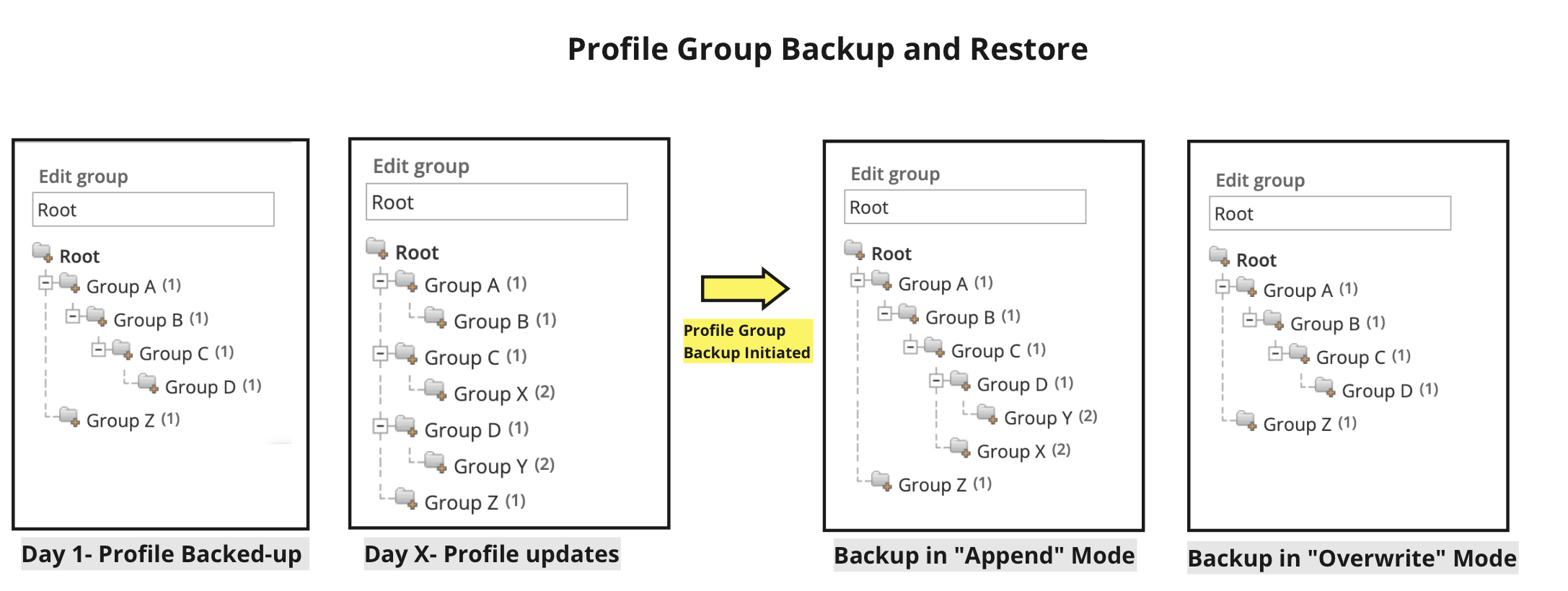 API & Integrations - Profile Group Backup, Restore & Export Endpoints - FAQ – Mimecast