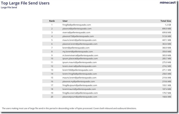 Mimecast Account Assessment Report - Large File Send – Mimecast