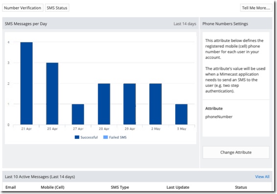SMS Dashboard - Guide – Mimecast