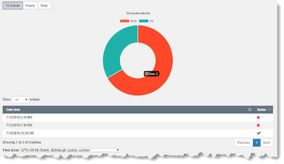 Service Monitor - Dashboard – Mimecast