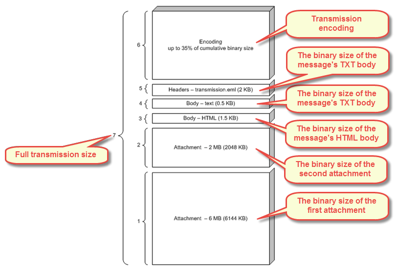 Policies - Controlling Email Size & Attachments – Mimecast