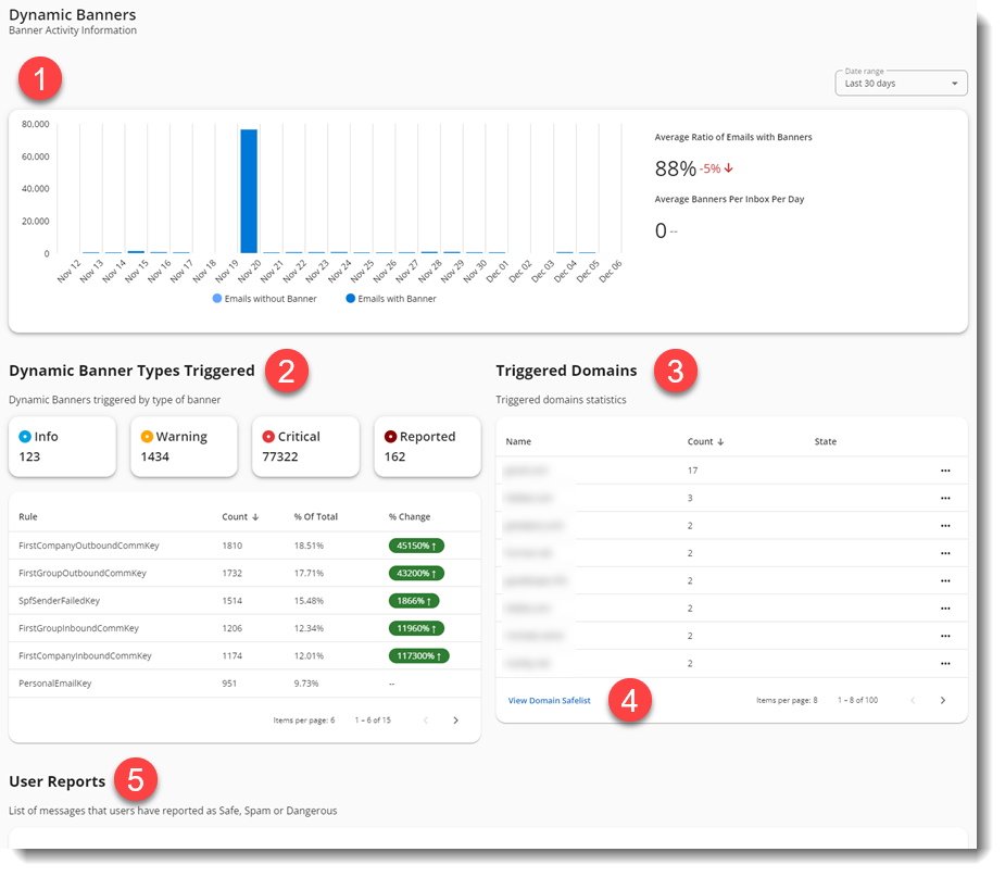 CyberGraph 2.0 - The Dashboard – Mimecast