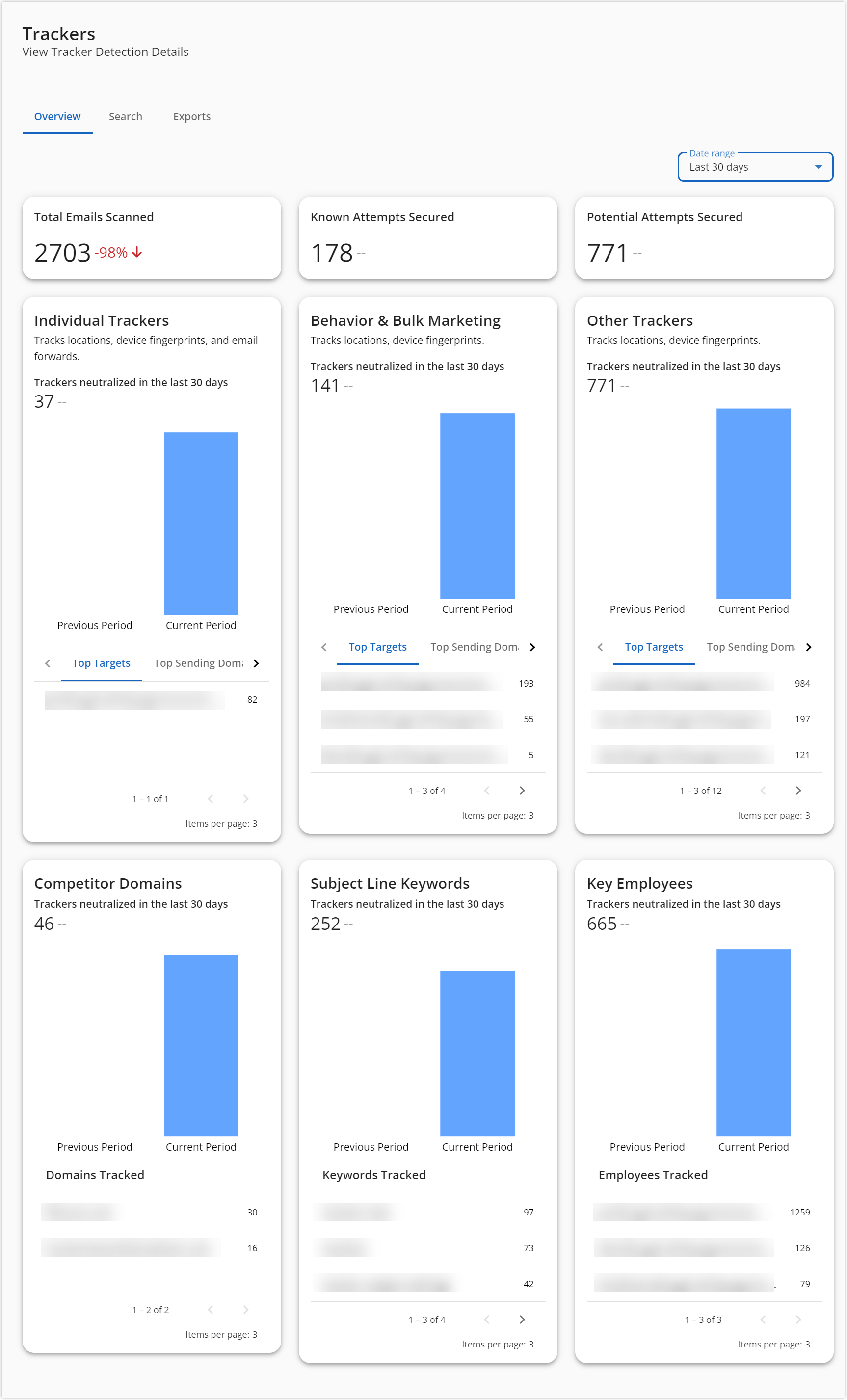 CyberGraph 2.0 - The Dashboard – Mimecast