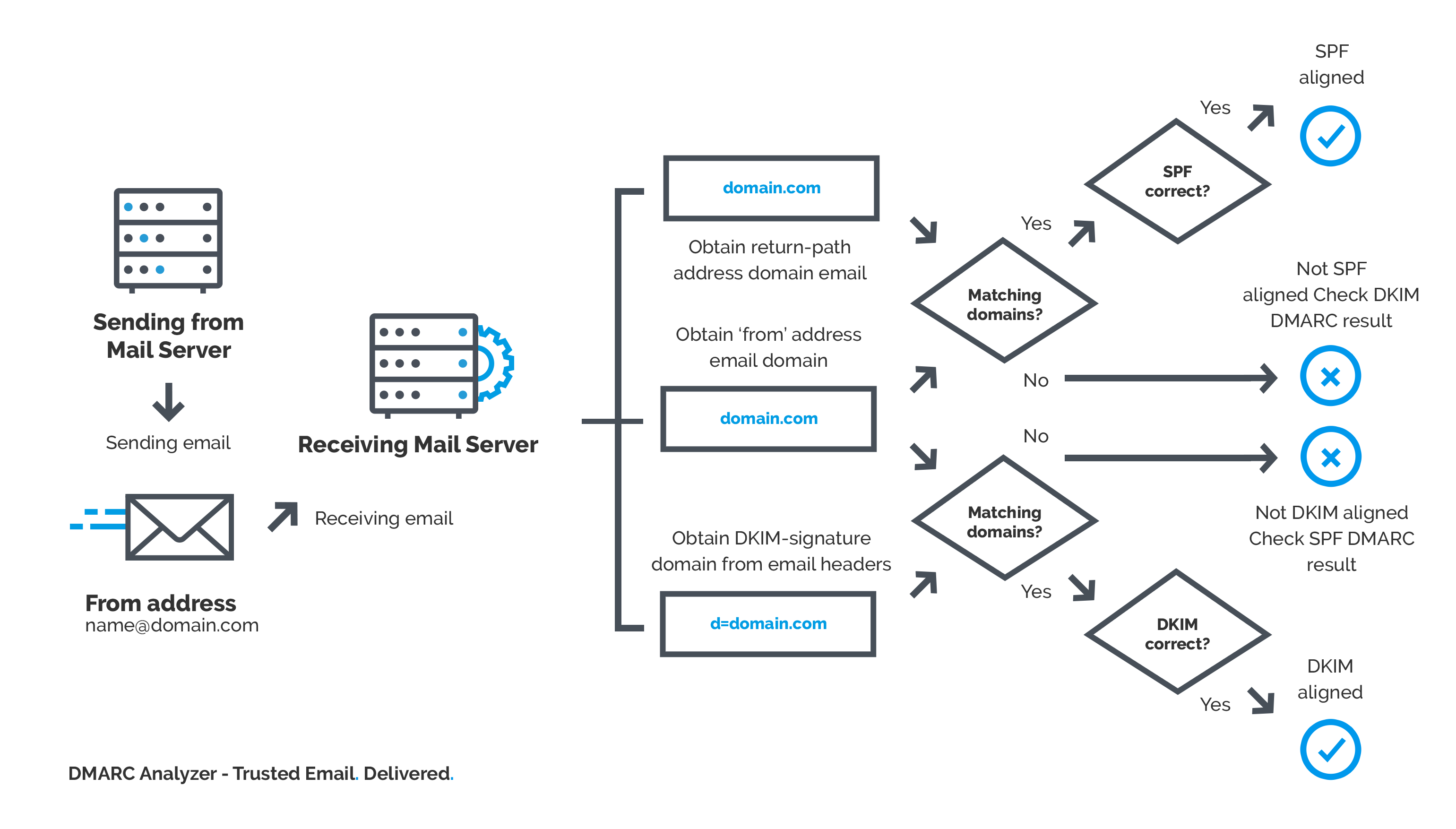 DMARC Analyzer - Improving Reputation Using DMARC – Mimecast