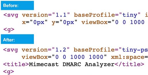 Brand Indicators Message Identification - Creating a BIMI SVG Logo ...