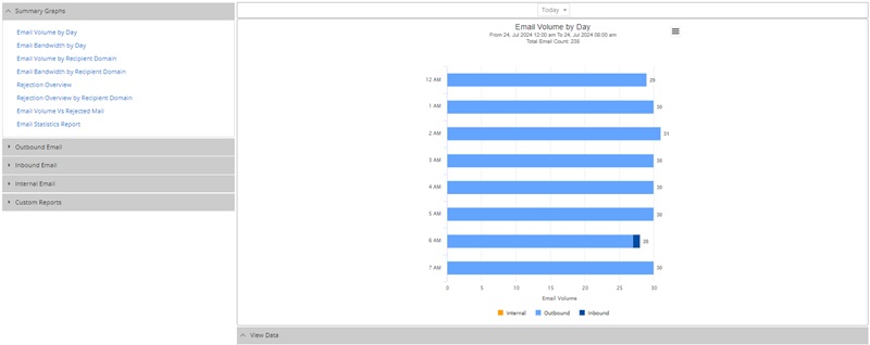 Reporting - Overview – Mimecast