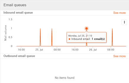 Mimecast Administration Console - Dashboard – Mimecast