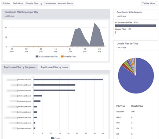 Targeted Threat Protection - Attachment Protect Dashboard – Mimecast