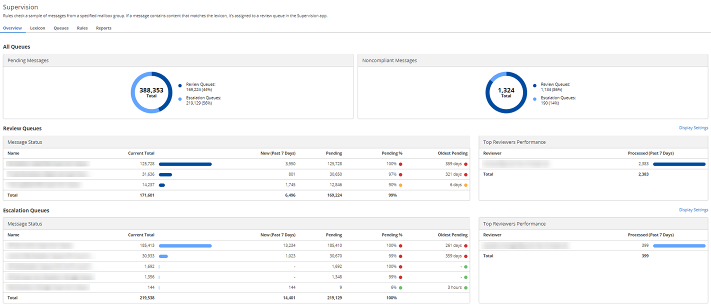Supervision - Dashboard – Mimecast