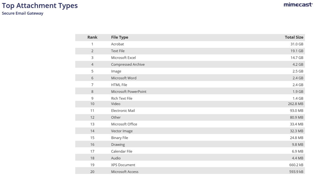 Mimecast Account Assessment Report - Secure Email – Mimecast