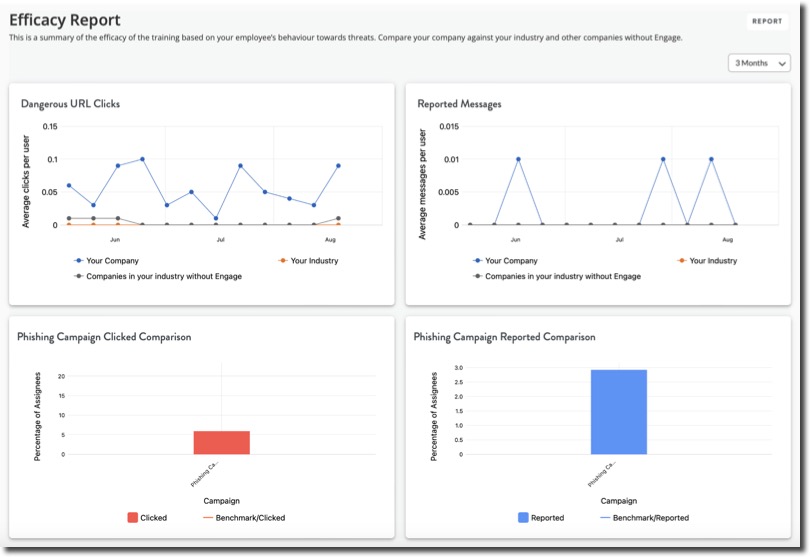 Engage - Overview – Mimecast