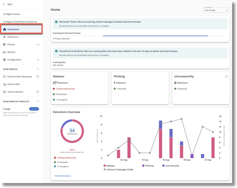 Collaboration Security - Protection for Microsoft SharePoint & OneDrive ...