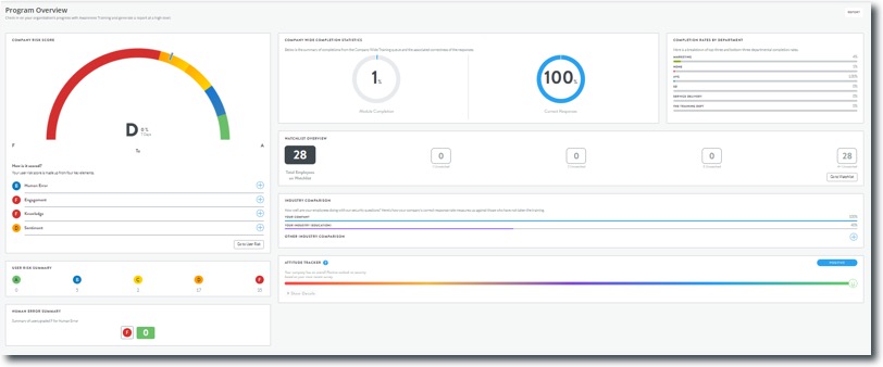 Awareness Training - Overview – Mimecast