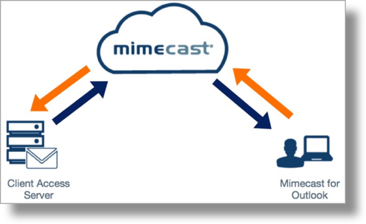 Mimecast for Outlook - Integrated Windows Authentication – Mimecast