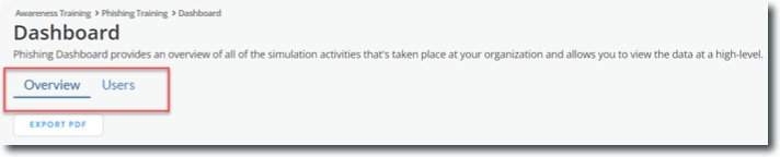 Awareness Training - Phishing Training Dashboard – Mimecast