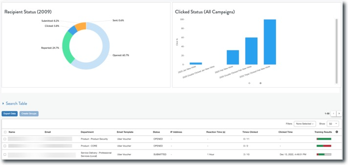 Awareness Training - Phishing Campaign Analytics – Mimecast
