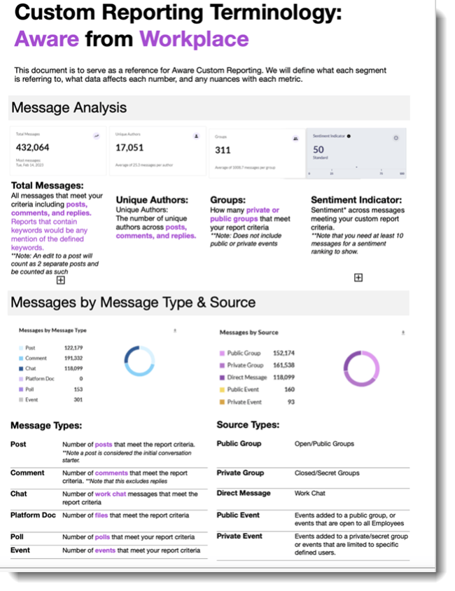 Aware - Custom Reporting Terminology – Mimecast