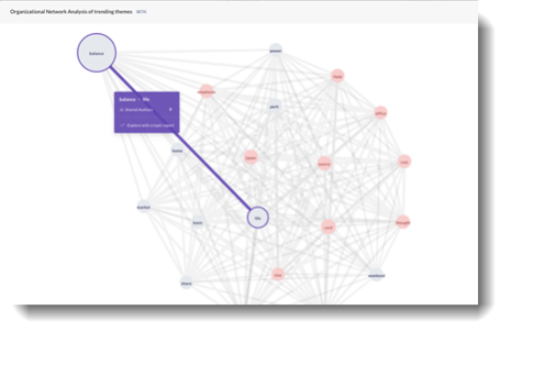Aware - Spotlight Dashboard – Mimecast