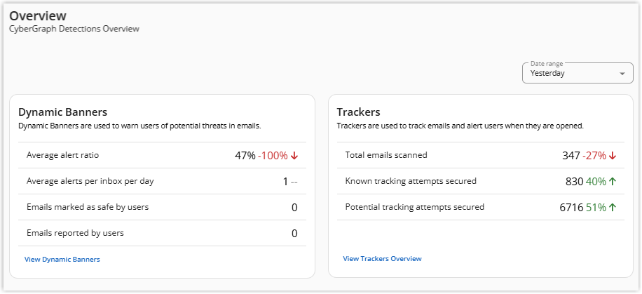CyberGraph 2.0 - The Dashboard – Mimecast