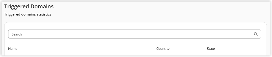 CyberGraph 2.0 - The Dashboard – Mimecast