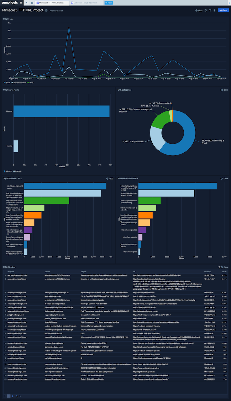API & Integrations - Sumo Logic API Integration – Mimecast