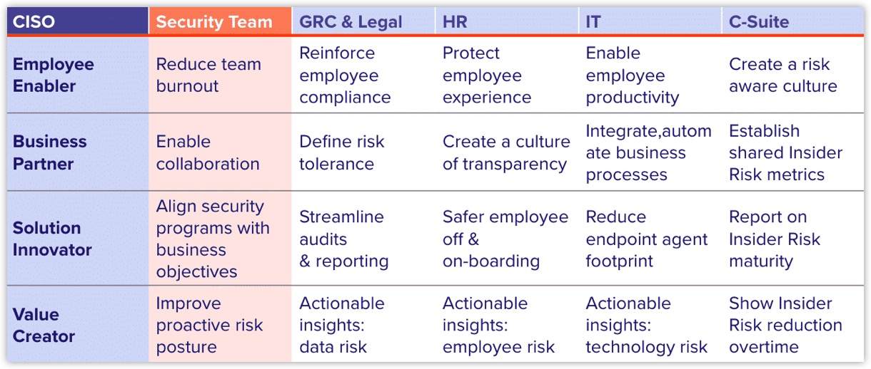 Incydr - Building an Insider Risk Management (IRM) Program – Mimecast