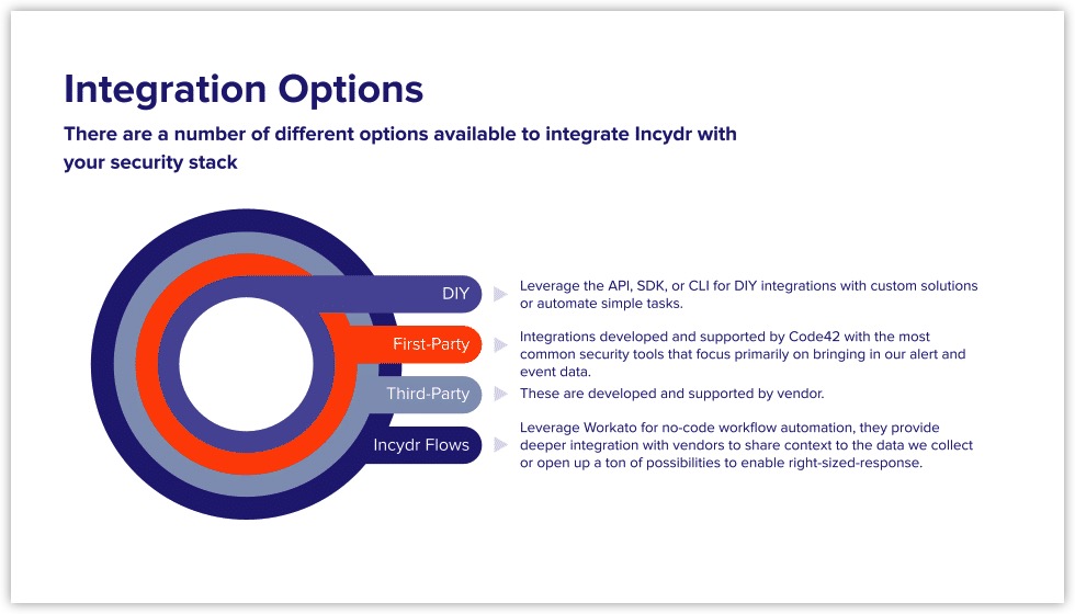 Incydr - Building an Insider Risk Management (IRM) Program – Mimecast