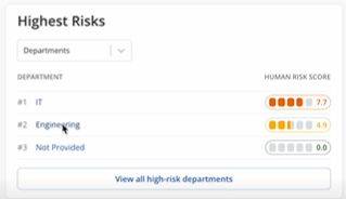 Human Risk Command Center - Overview – Mimecast