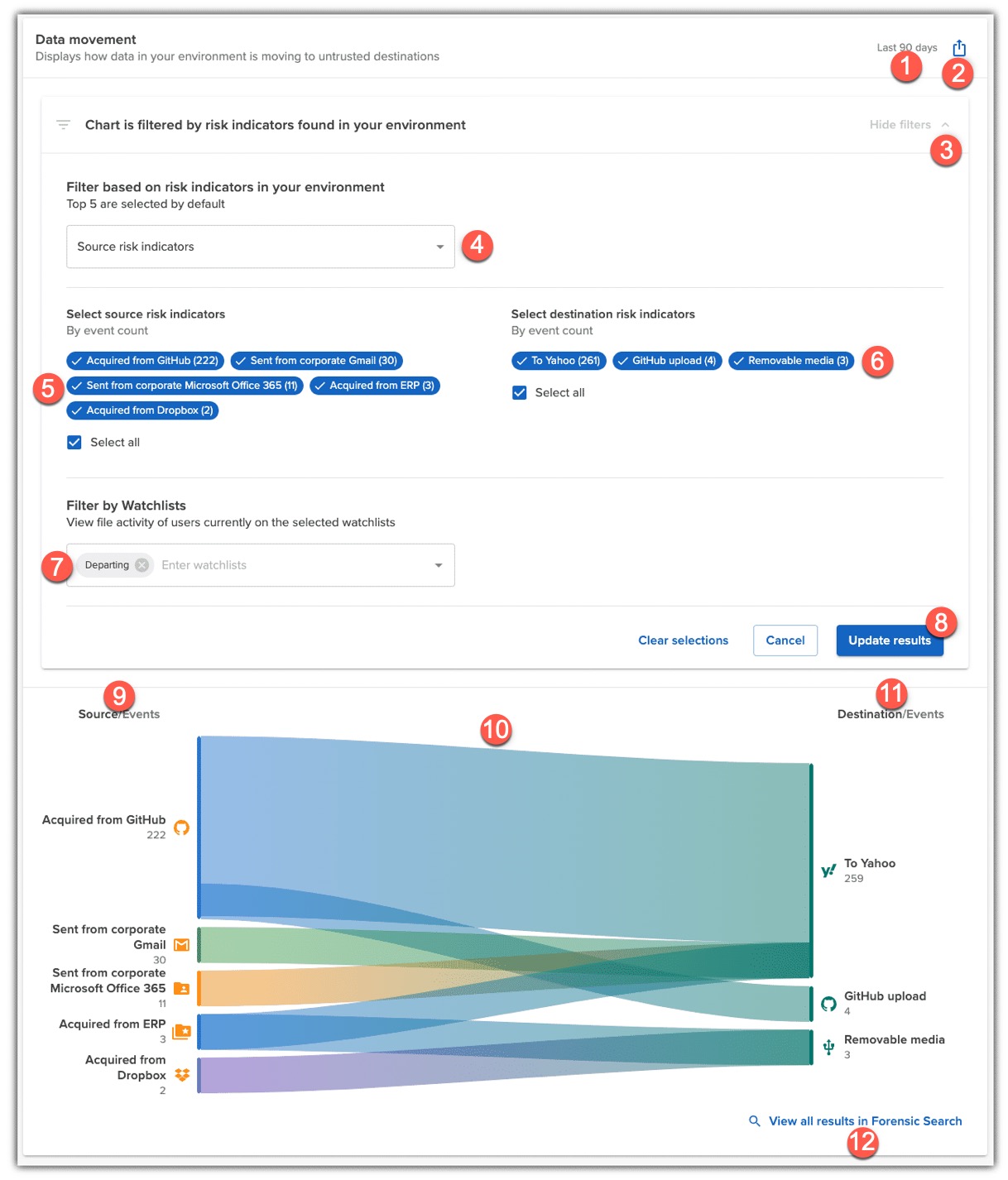 Incydr - Source Code Protection – Mimecast