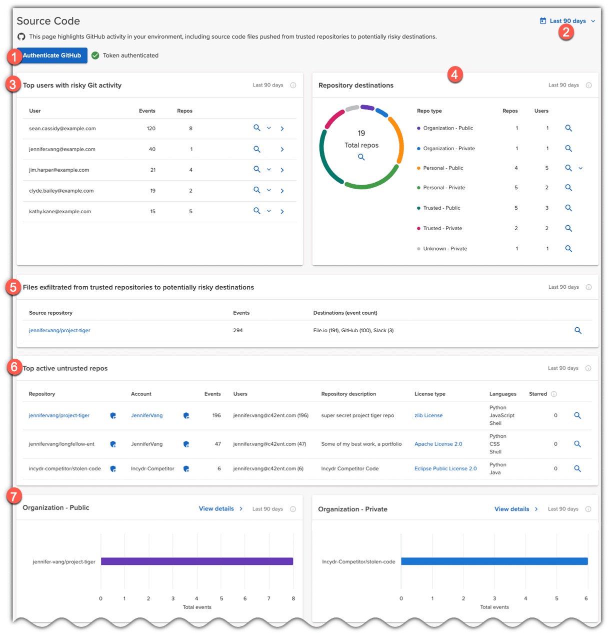 Incydr - Source Code Protection – Mimecast