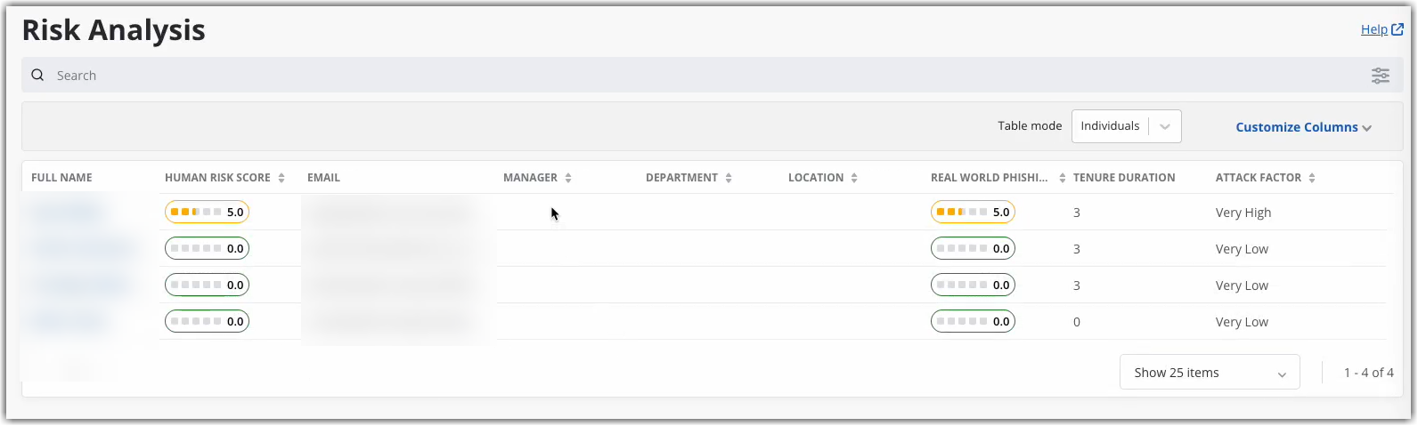 Human Risk Command Center - Overview – Mimecast