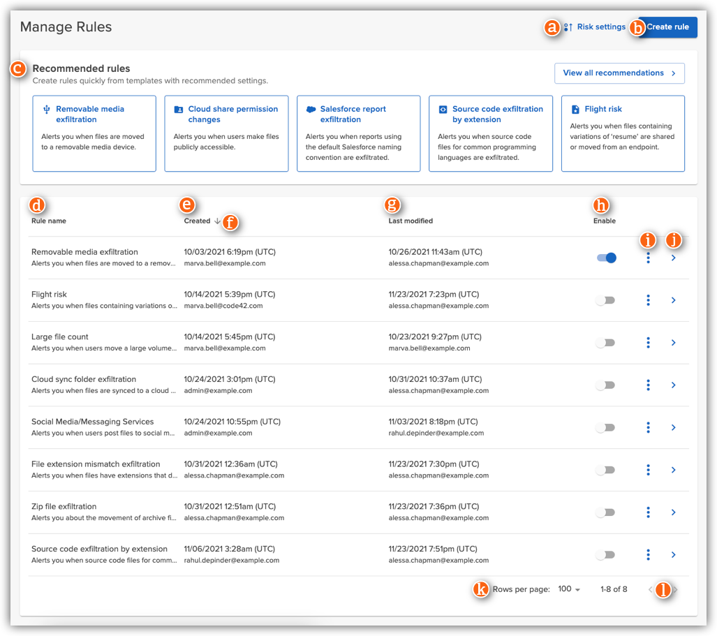 Manage Rules reference – Mimecast