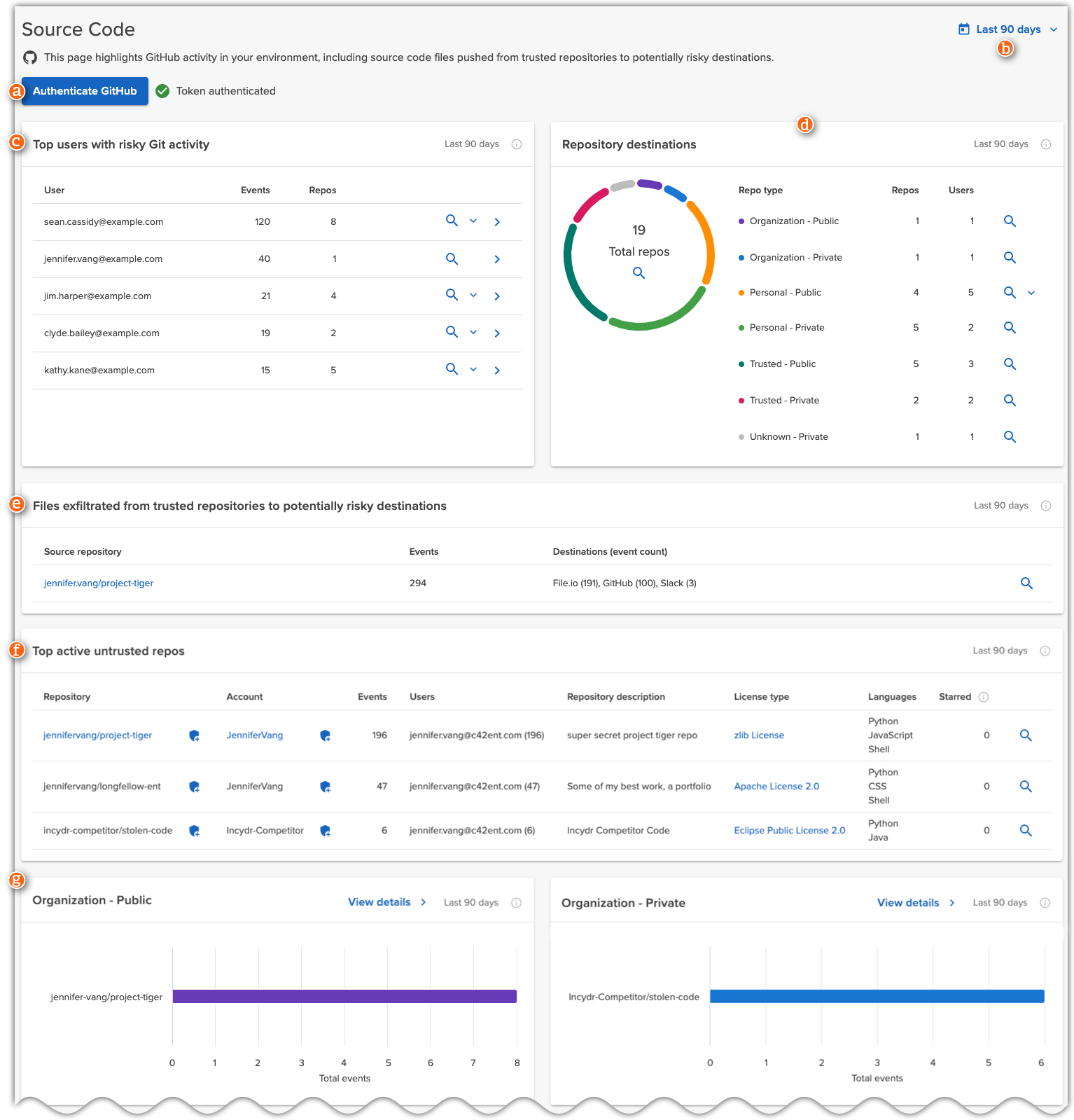 Source Code dashboard reference – Mimecast