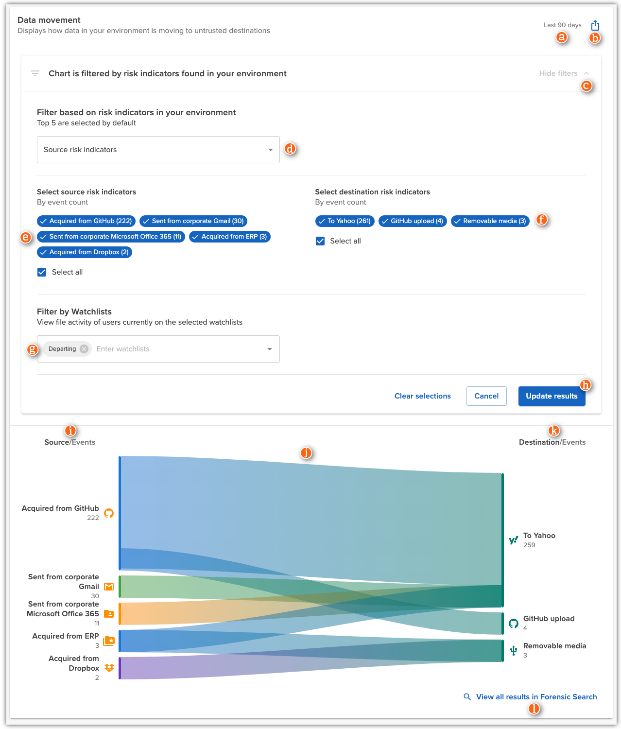 Data movement reference – Mimecast