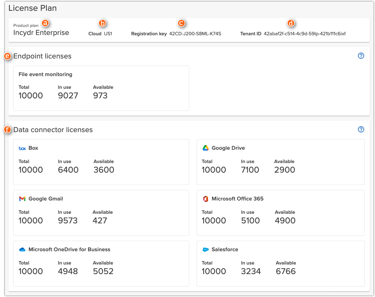 License Plan reference – Mimecast