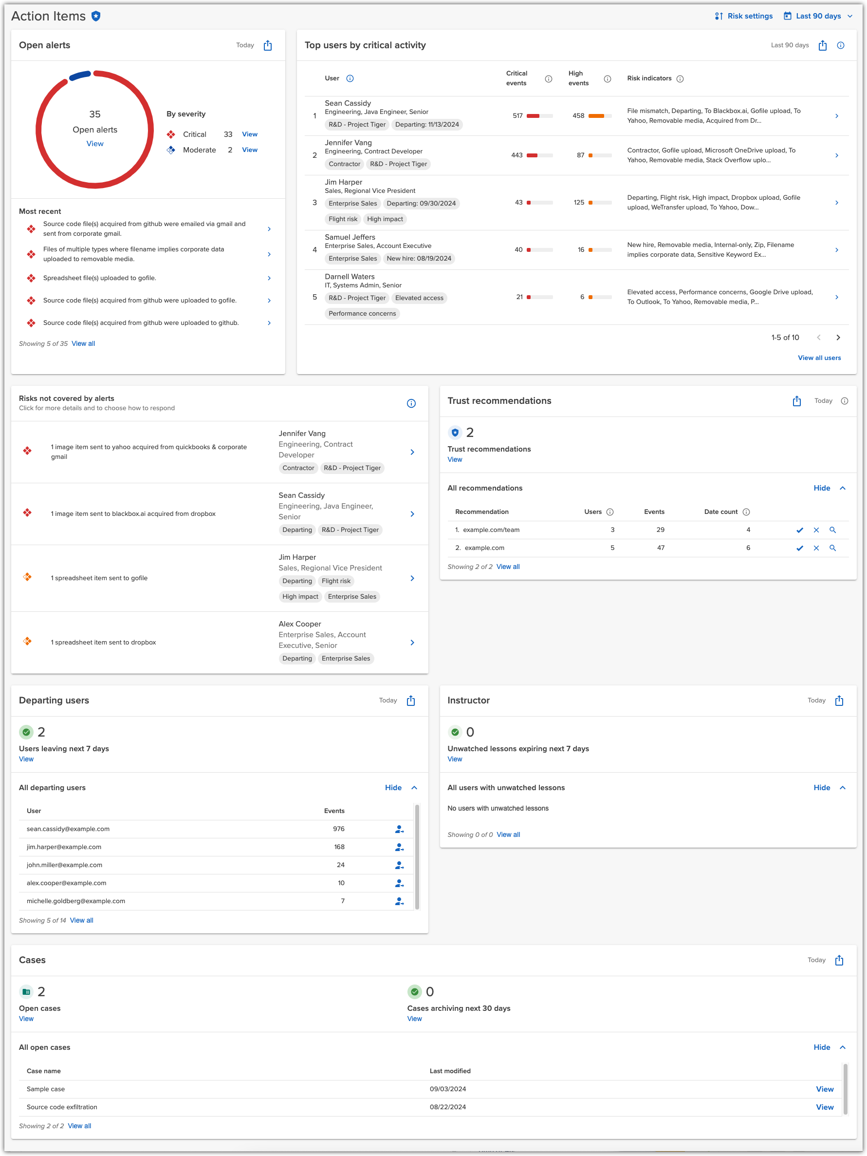 Action Items dashboard reference – Mimecast
