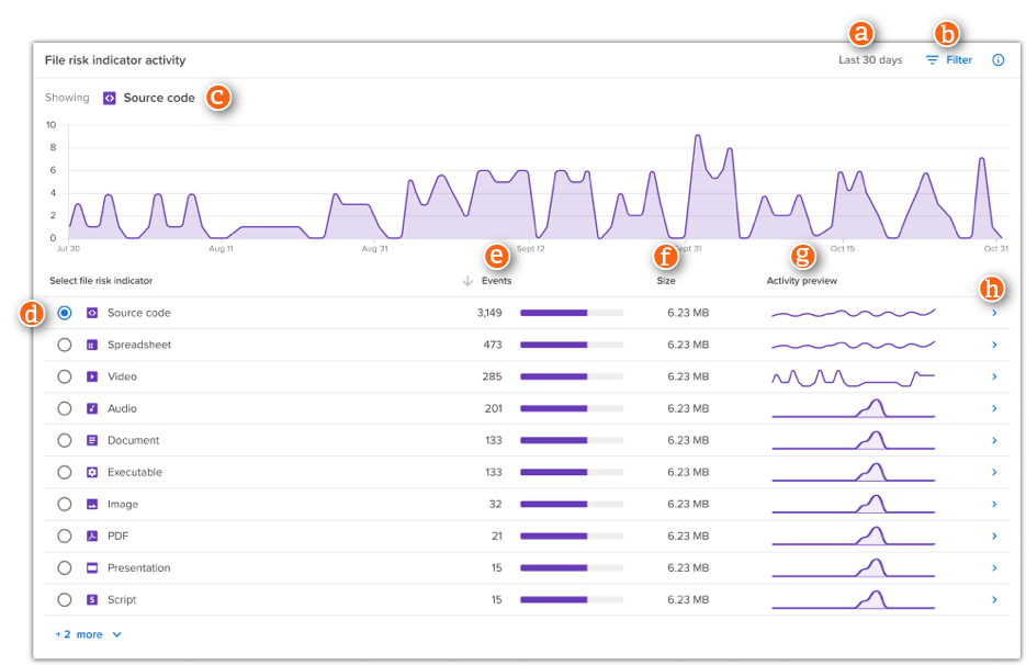File risk indicator activity reference – Mimecast