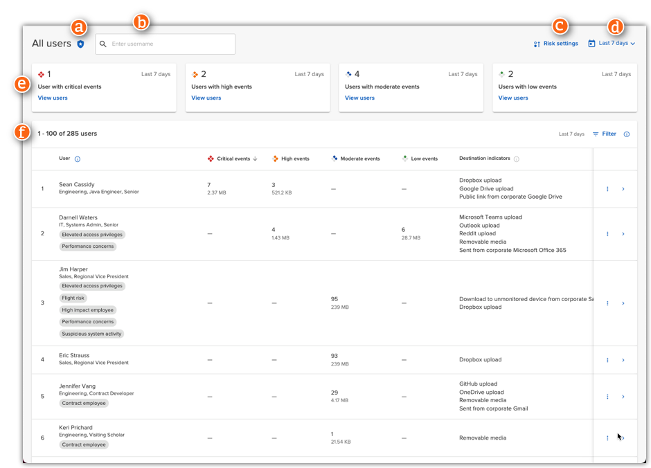 All Users reference – Mimecast
