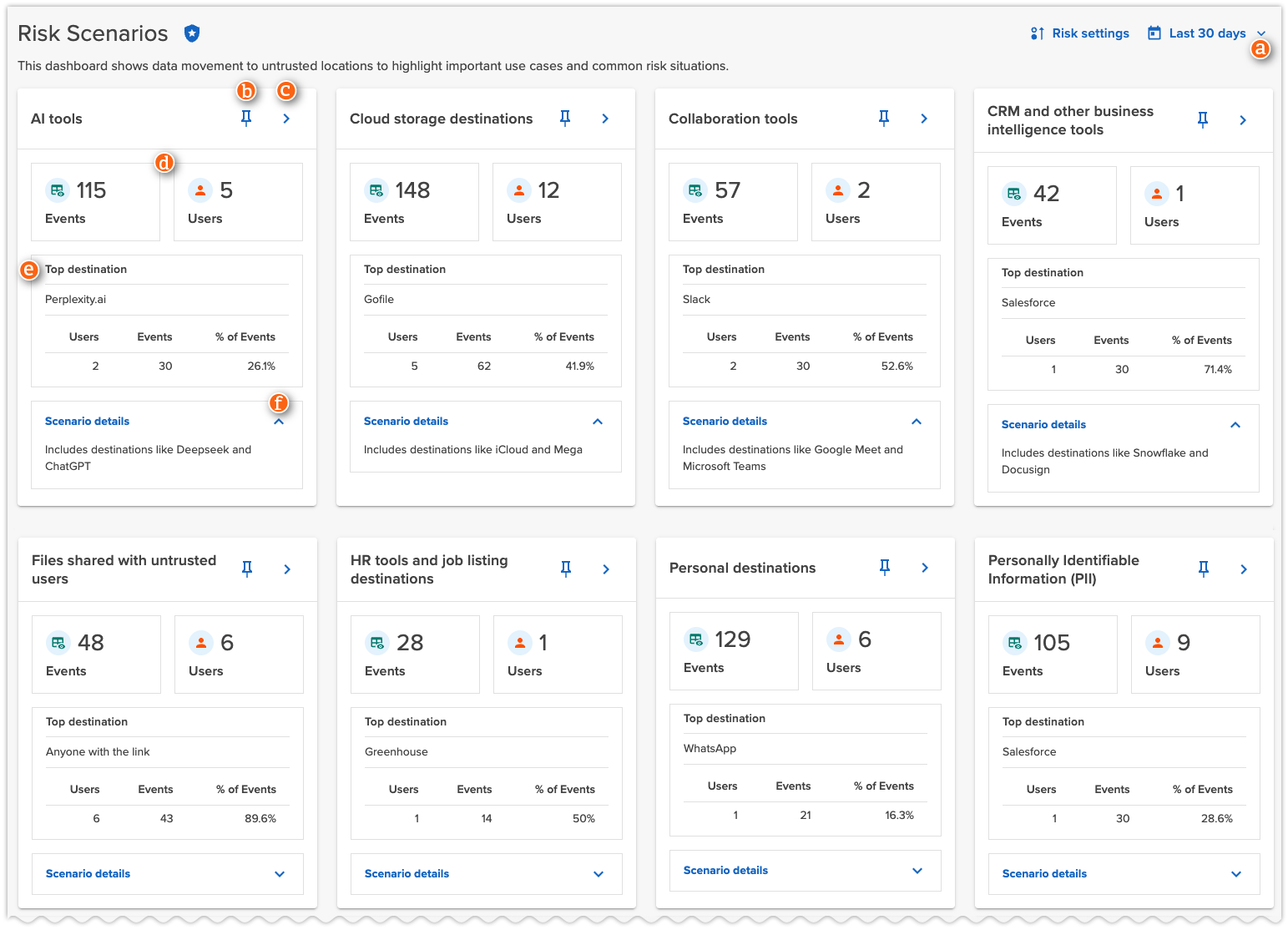 Risk Scenarios dashboard reference – Mimecast