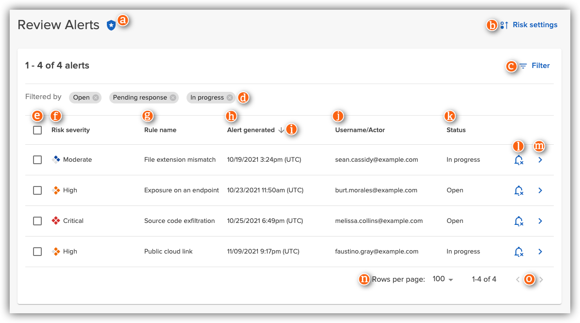 Review Alerts reference (legacy) – Mimecast