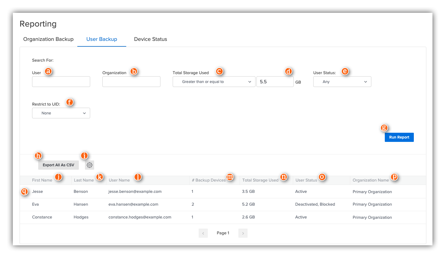 User Backup report reference – Mimecast
