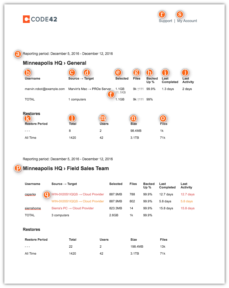 Backup status report reference – Mimecast