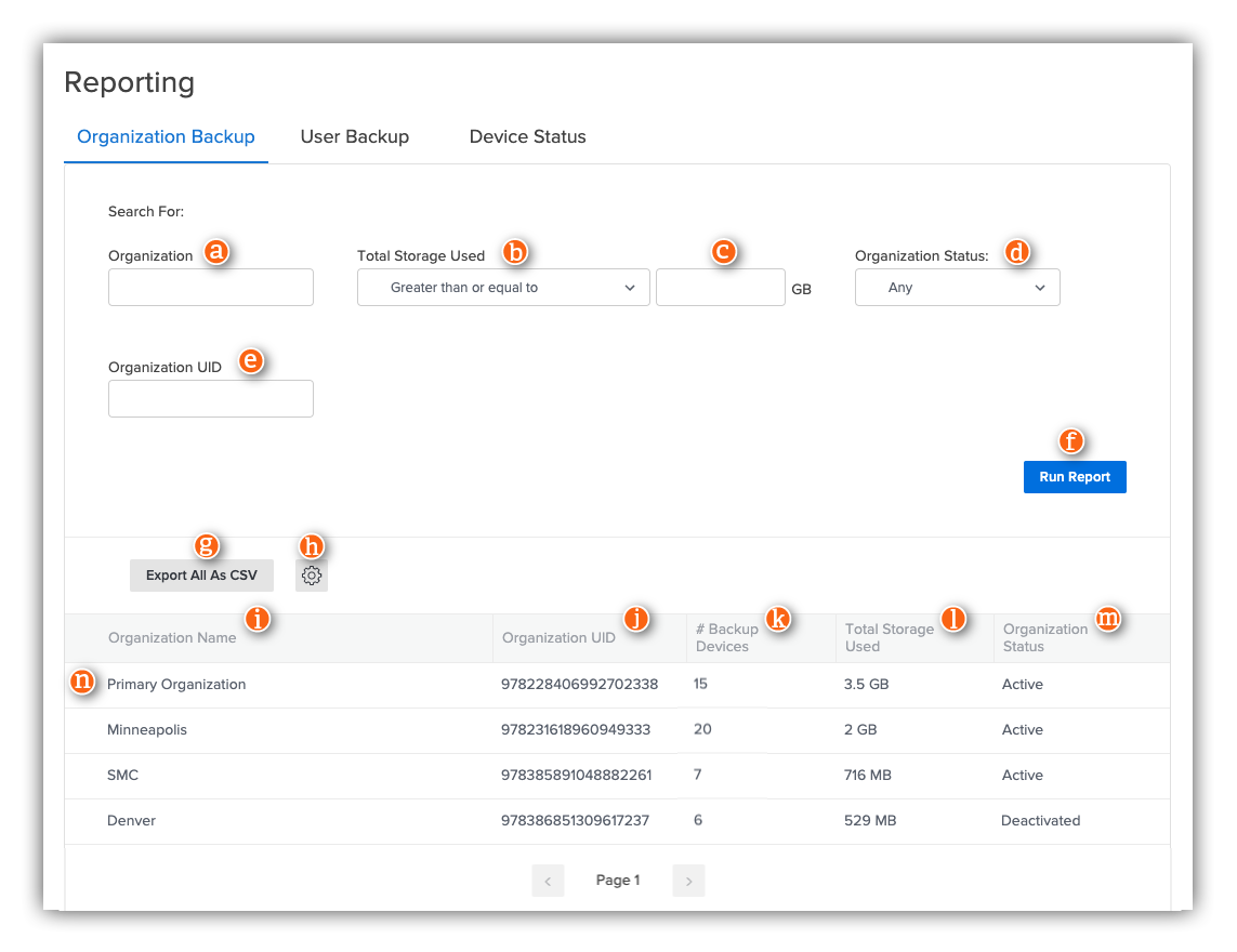 Organization Backup report reference – Mimecast
