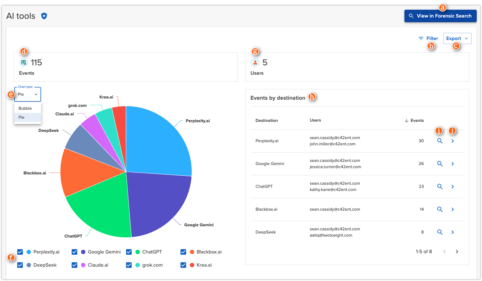 Risk Scenarios dashboard reference – Mimecast