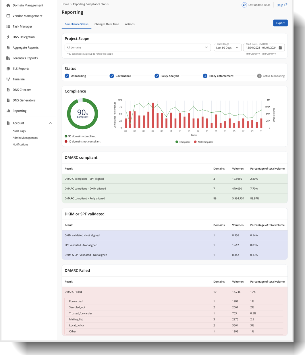 DMARC Analyzer 2.0 - Compliance Reporting – Mimecast