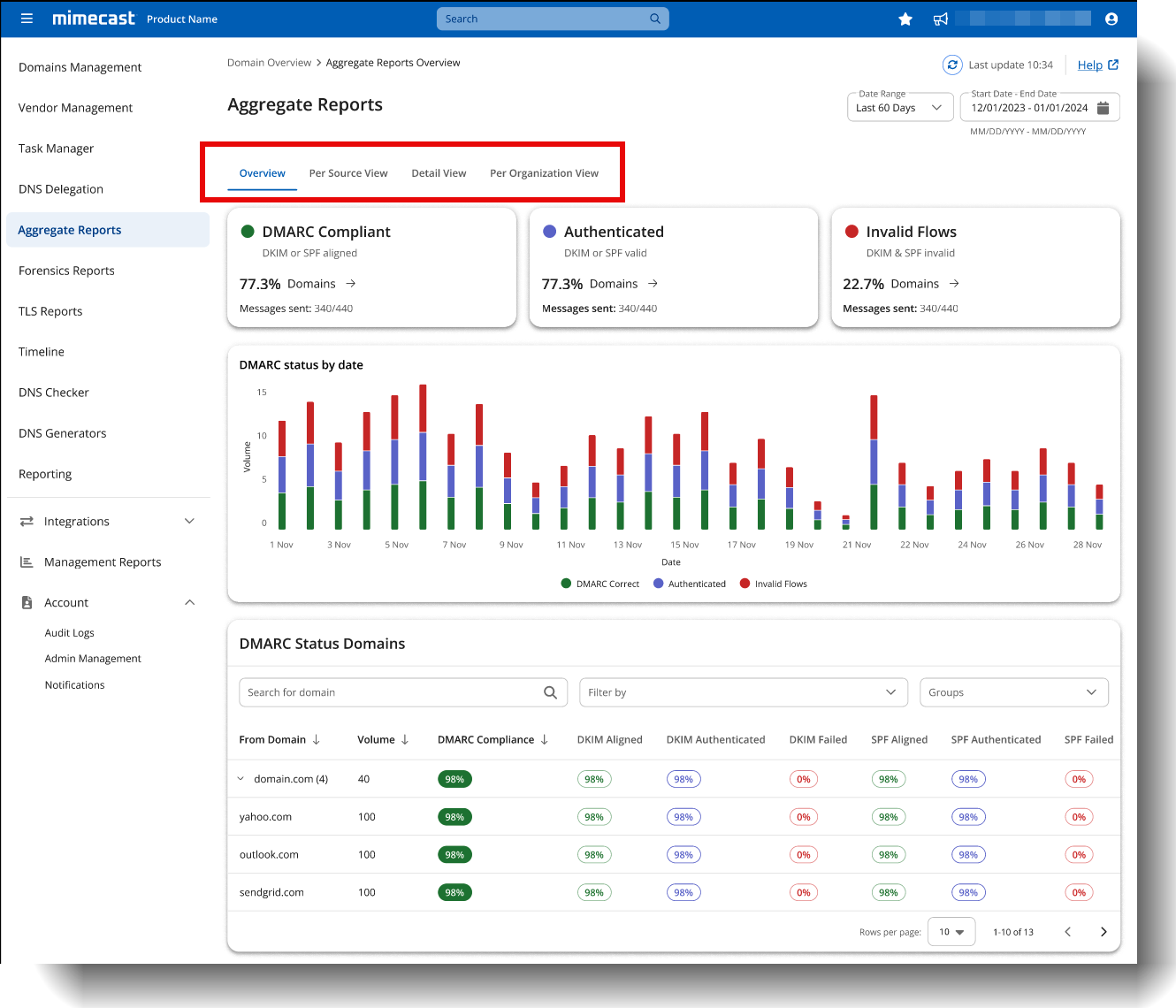 DMARC Analyzer 2.0 - Aggregate Reports – Mimecast