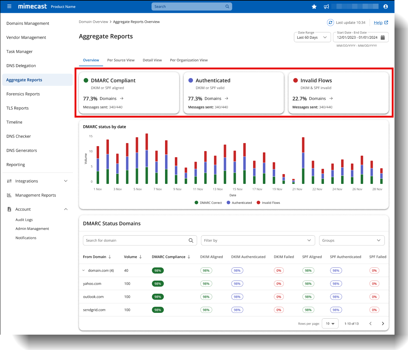 DMARC Analyzer 2.0 - Aggregate Reports – Mimecast